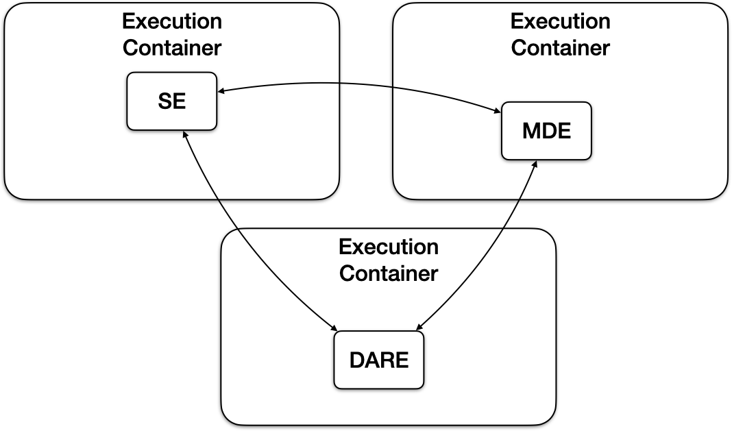 Containers, engines, clients | Marketcetera